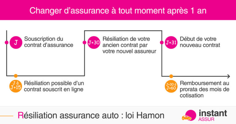 Loi Hamon Assurance